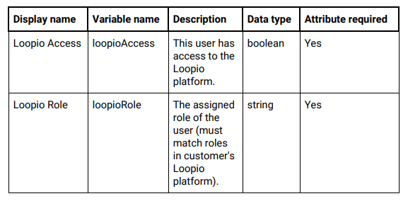 How to Manage Loopio Users with Just-in-Time (JIT) Provisioning Enabled – Loopio Help Center